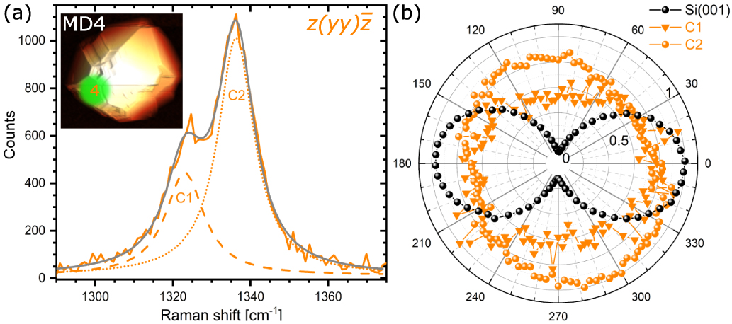 Structural and optical properties of micro-diamonds with SiV− color ...