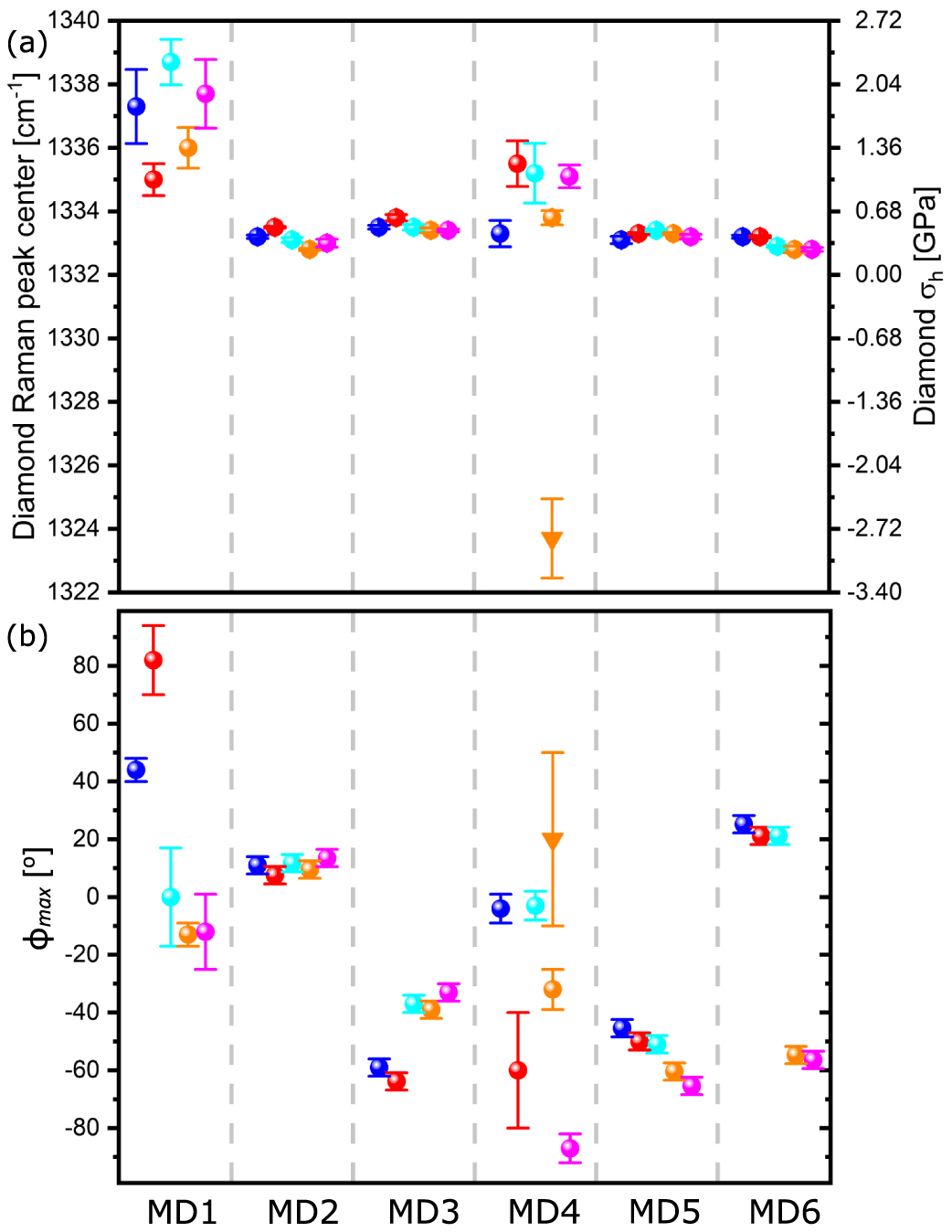 Structural and optical properties of micro-diamonds with SiV− color ...