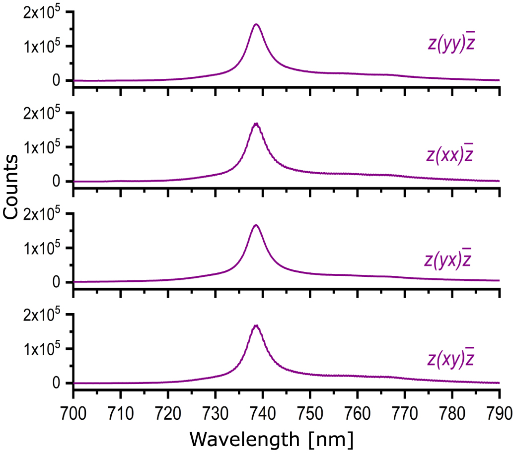 Structural and optical properties of micro-diamonds with SiV− color ...