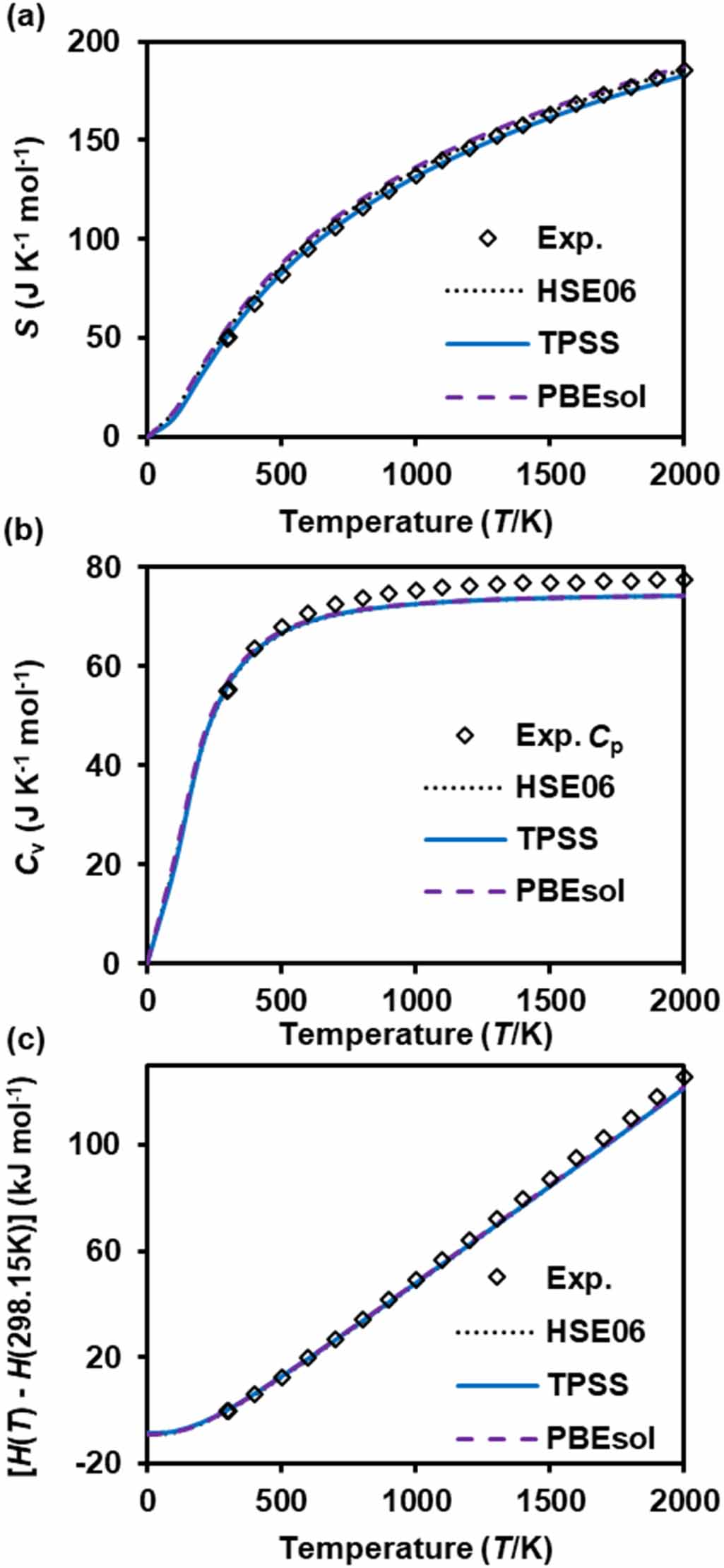 Comparative first-principles structural and vibrational properties of ...