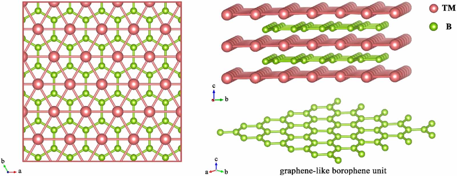 Mechanical properties and multifunctionality of AlB2-type transition ...