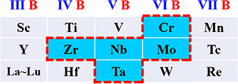 Mechanical properties and multifunctionality of AlB2-type transition ...