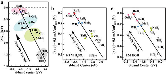 Mechanical properties and multifunctionality of AlB2-type transition ...