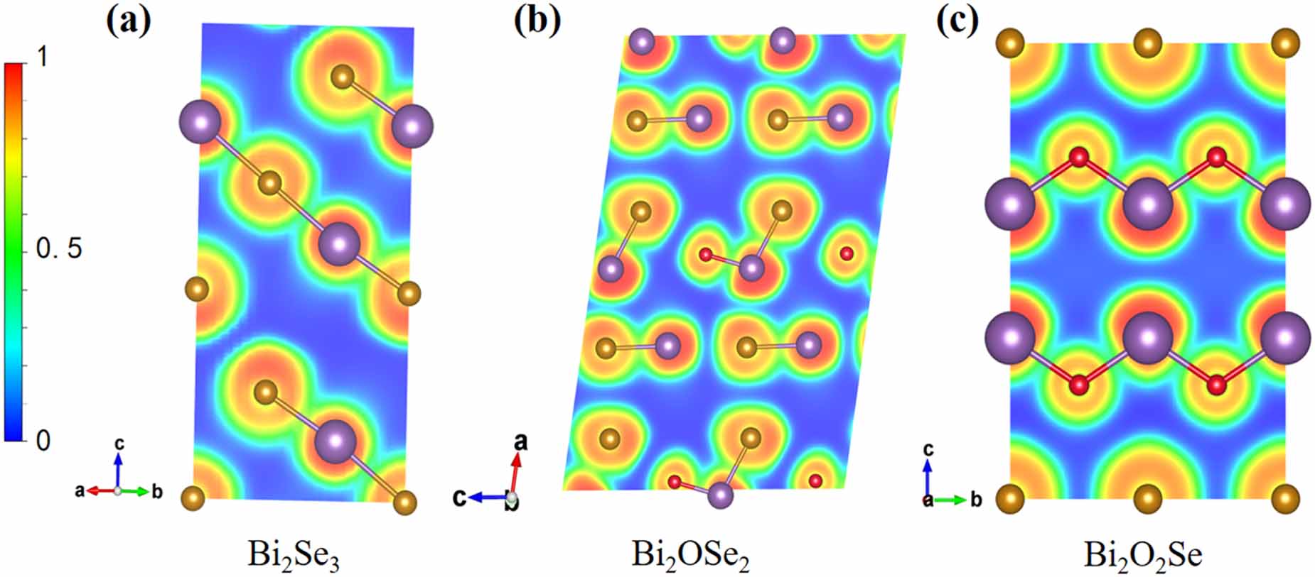 Phase evolution for oxidizing bismuth selenide - IOPscience