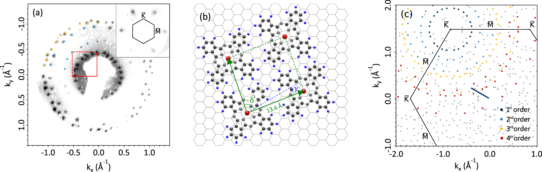 Observation of electronic structure replicas in photoemission spectra ...
