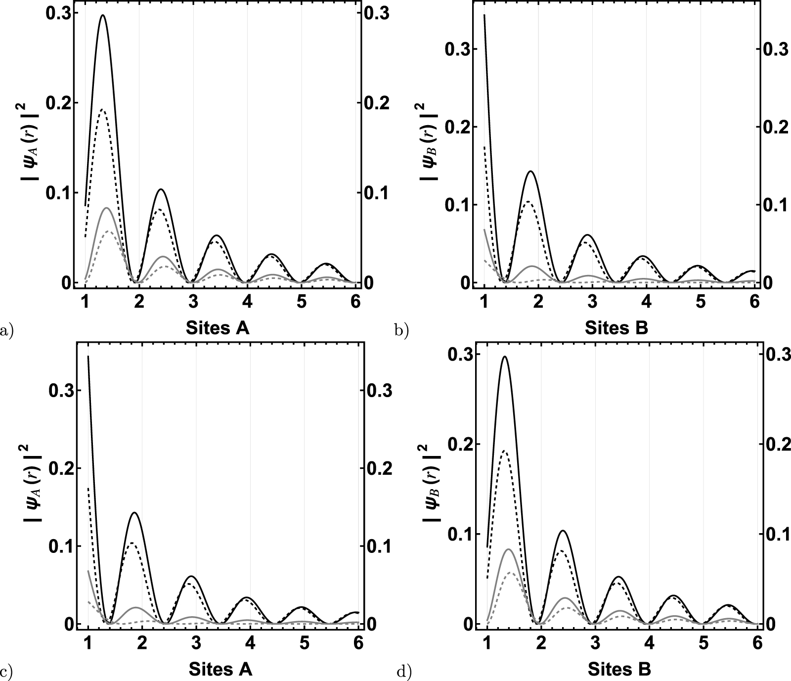 Fubini–Study metric and topological properties of flat band electronic ...