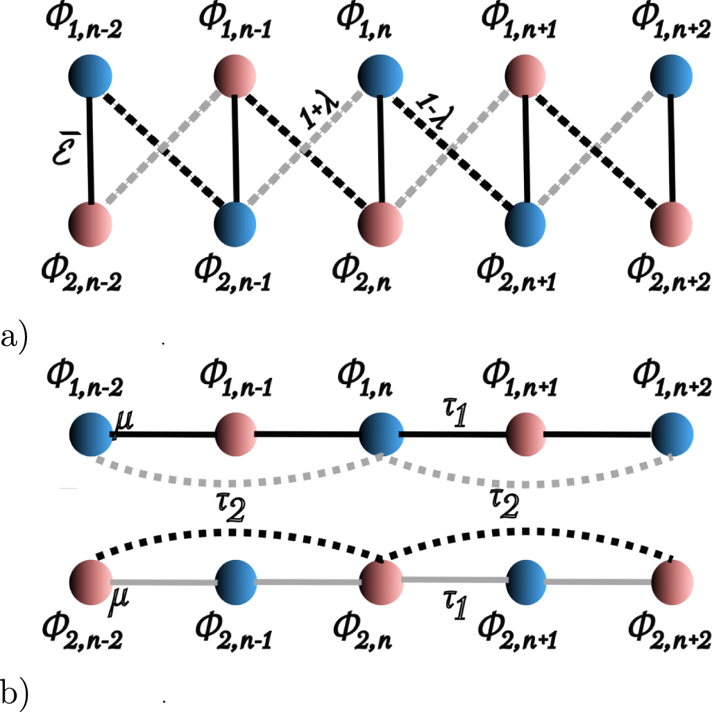 Fubini–Study metric and topological properties of flat band electronic ...