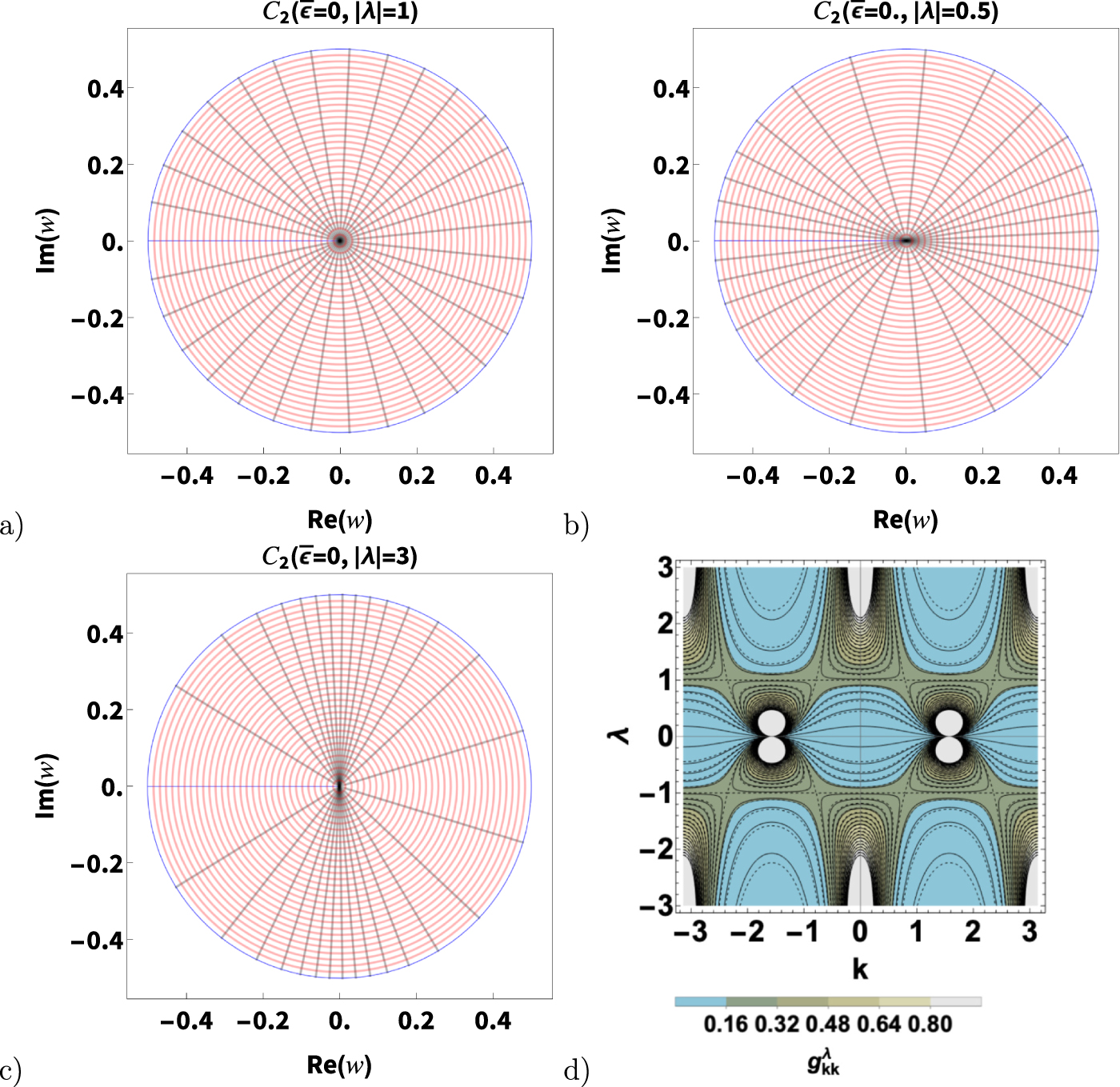 Fubini–Study metric and topological properties of flat band electronic ...