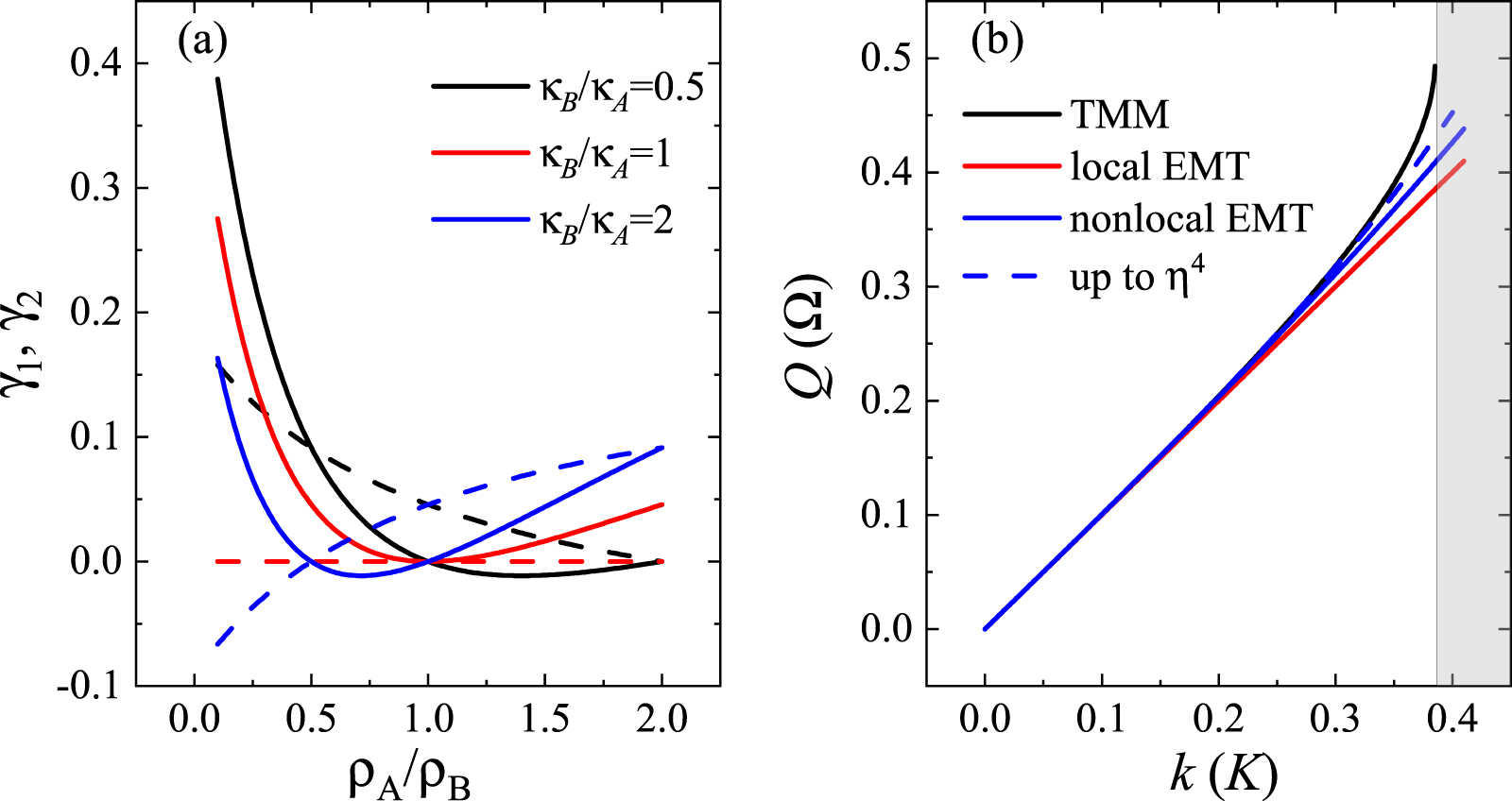 Nonlocal effective medium theory for phononic temporal metamaterials ...