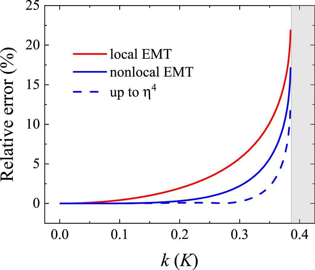 Nonlocal effective medium theory for phononic temporal metamaterials ...