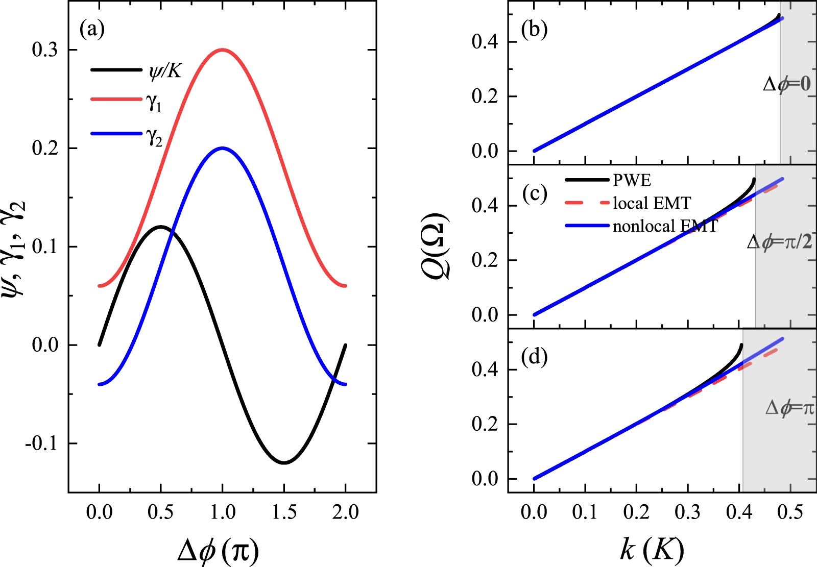 Nonlocal effective medium theory for phononic temporal metamaterials ...