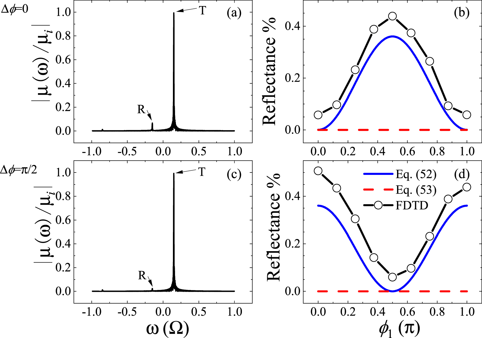 Nonlocal effective medium theory for phononic temporal metamaterials ...