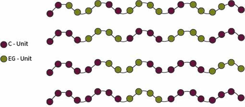 Segmental relaxation of sequence defined polymers - IOPscience