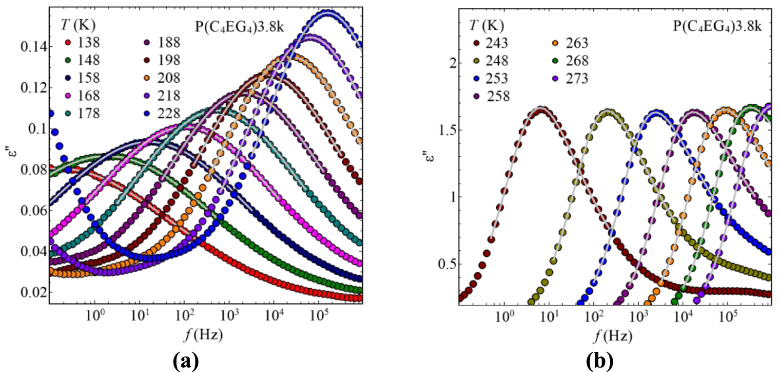Segmental relaxation of sequence defined polymers - IOPscience
