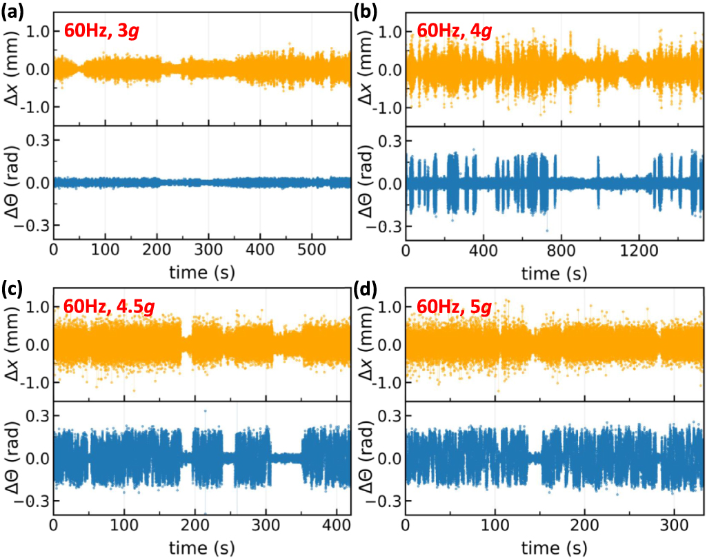 Two modes of motions for a single disk on the vibration stage - IOPscience