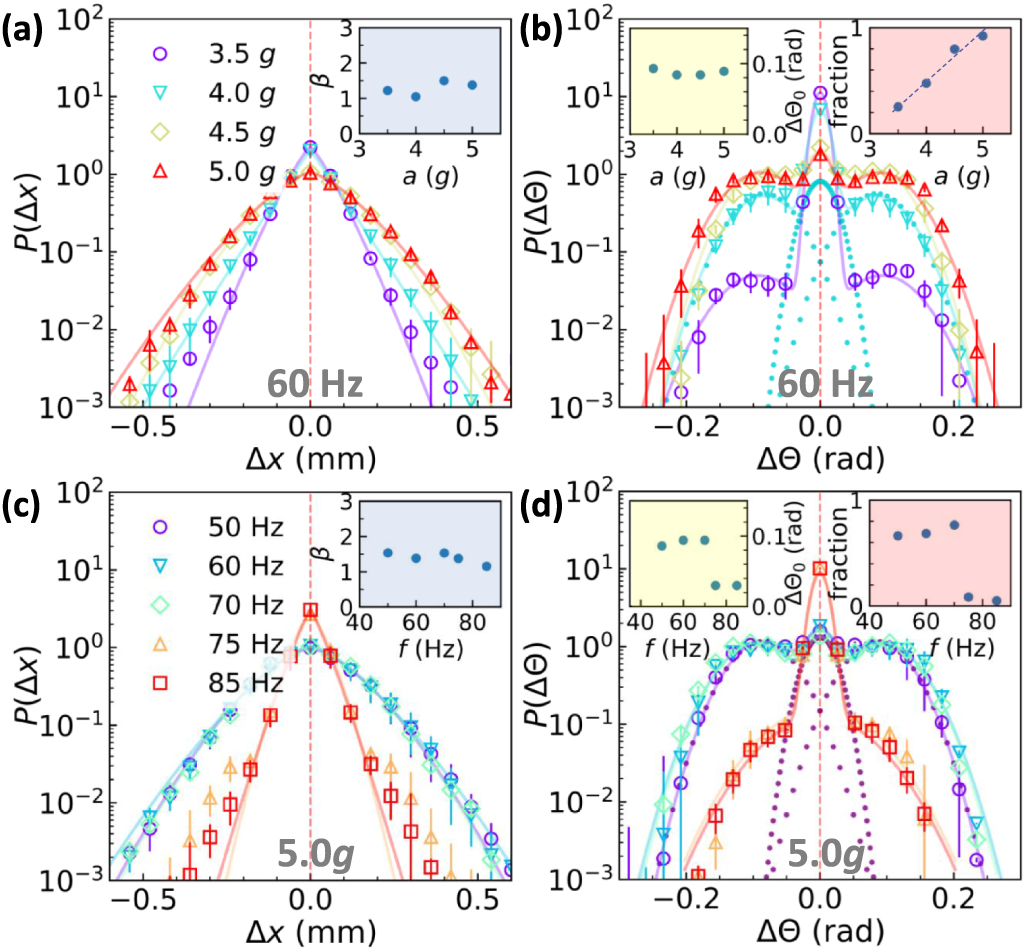 Two modes of motions for a single disk on the vibration stage - IOPscience