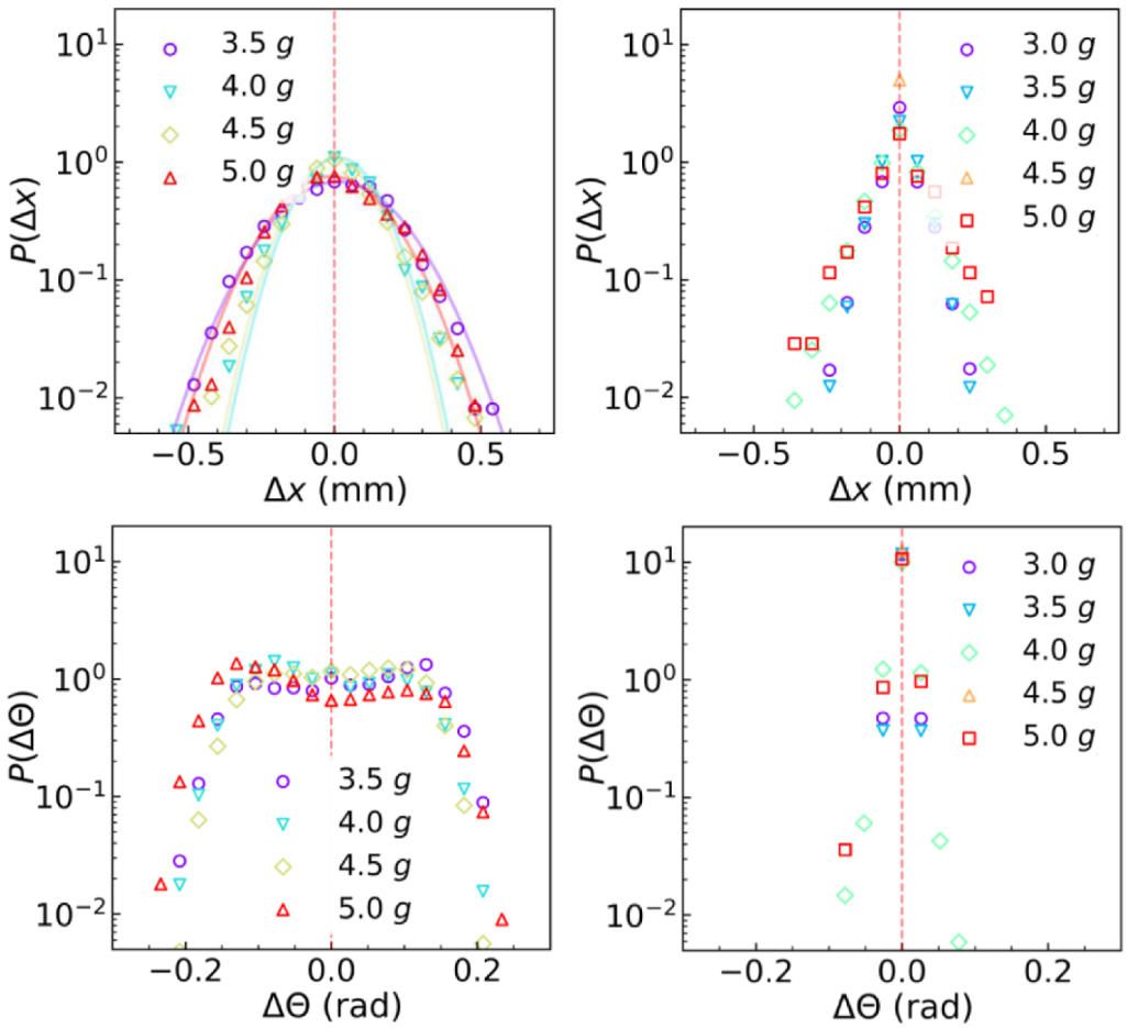 Two modes of motions for a single disk on the vibration stage - IOPscience
