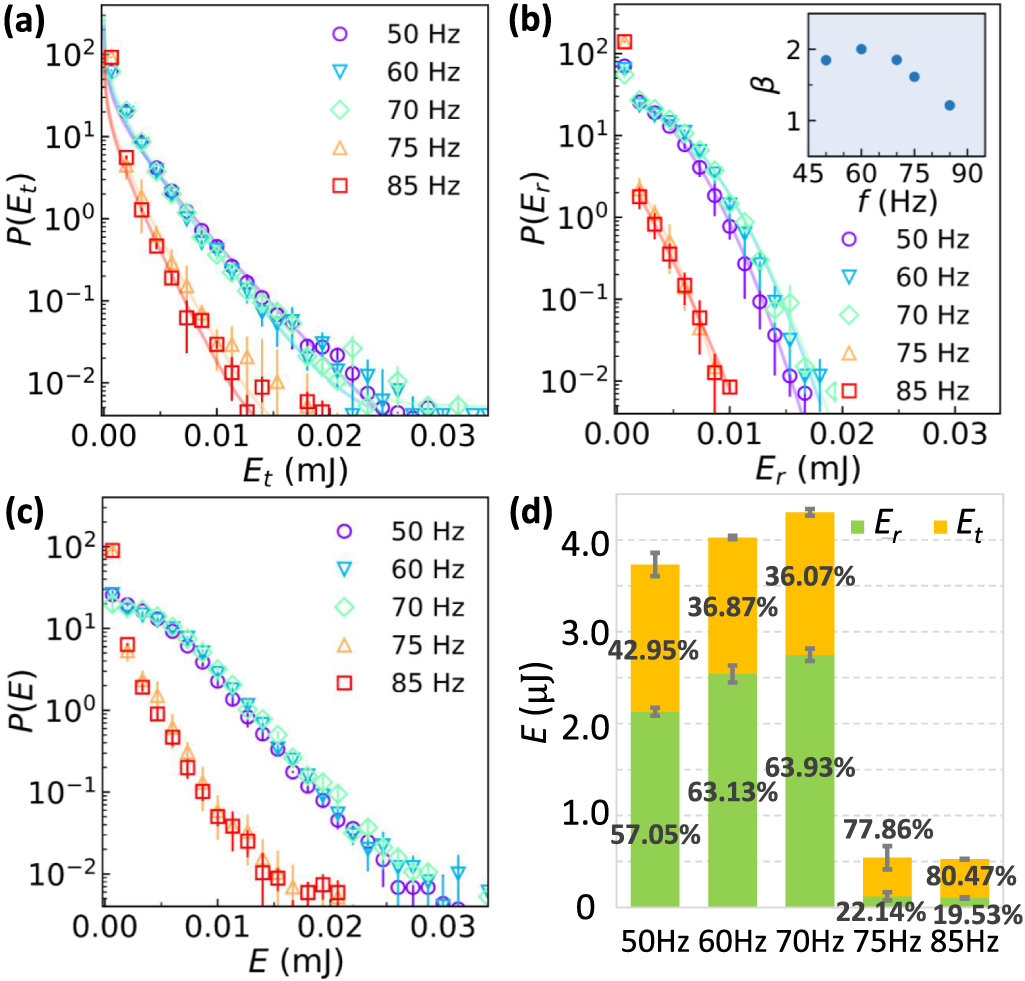 Two modes of motions for a single disk on the vibration stage - IOPscience