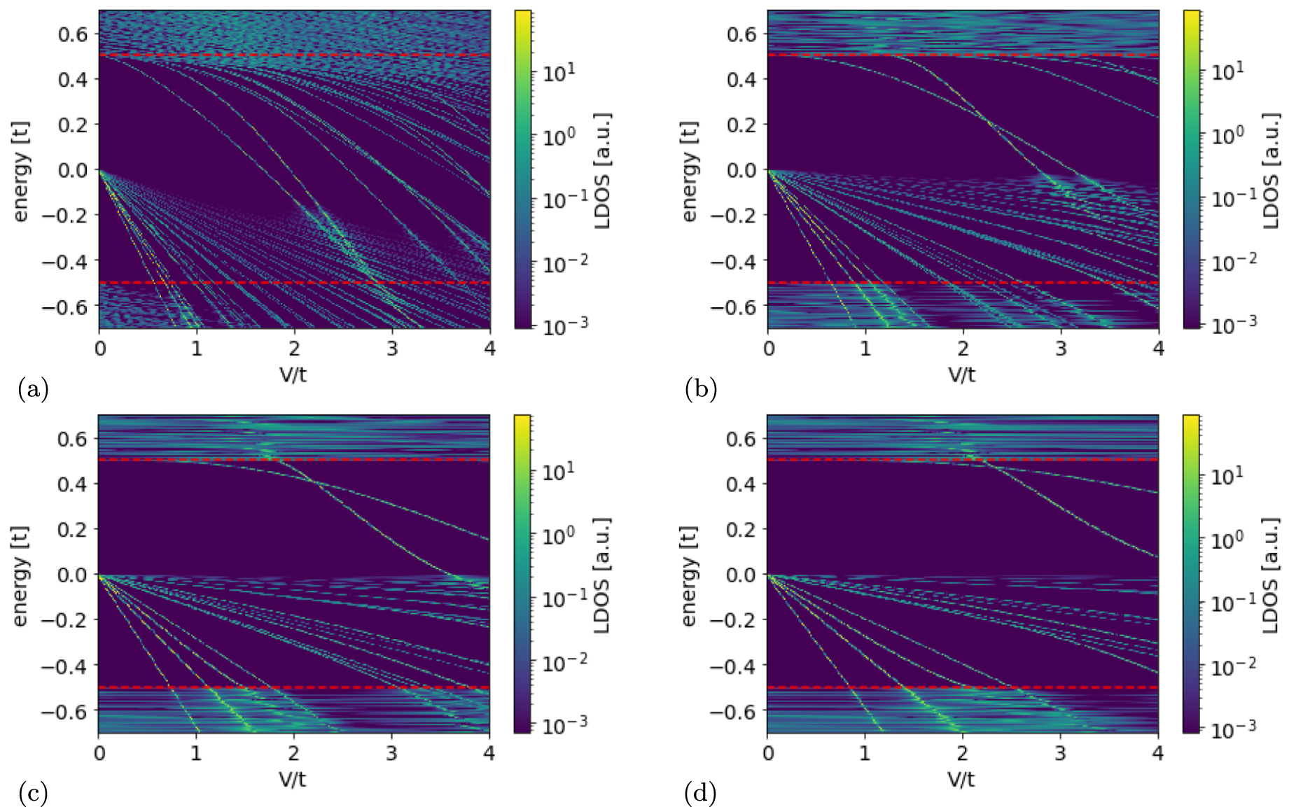 Size effects on atomic collapse in the dice lattice - IOPscience