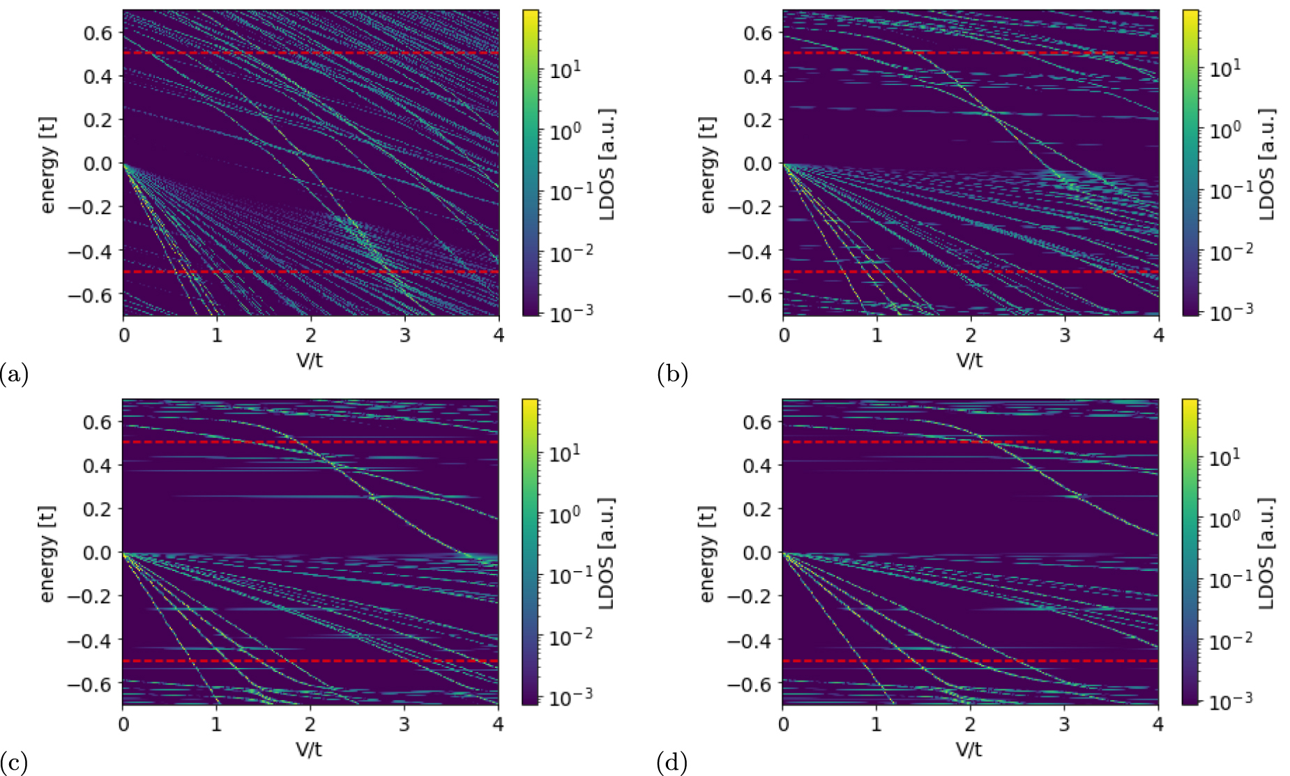 Size effects on atomic collapse in the dice lattice - IOPscience