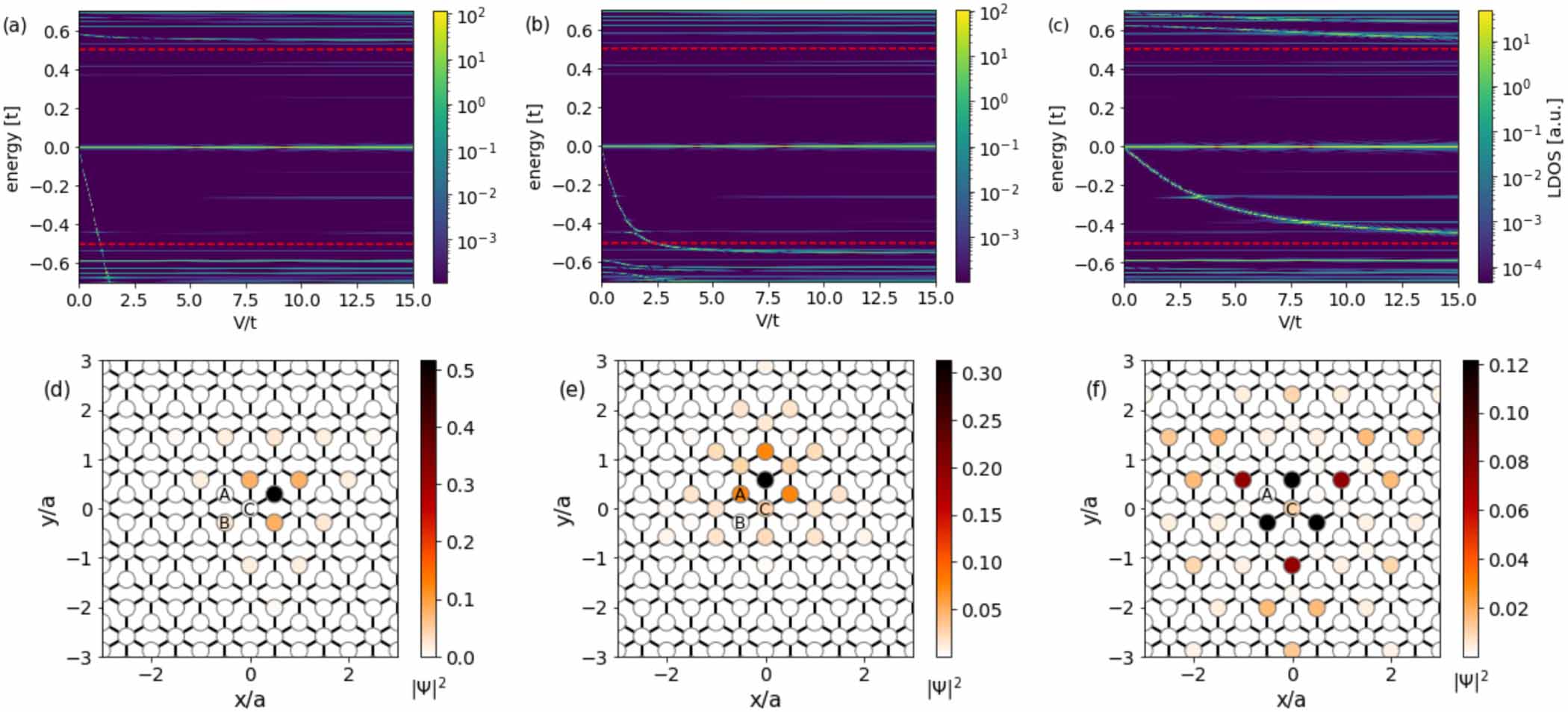 Size effects on atomic collapse in the dice lattice - IOPscience