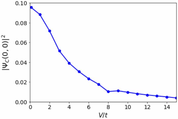 Size effects on atomic collapse in the dice lattice - IOPscience