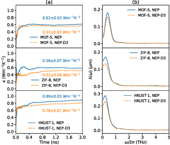 Combining the D3 dispersion correction with the neuroevolution machine ...
