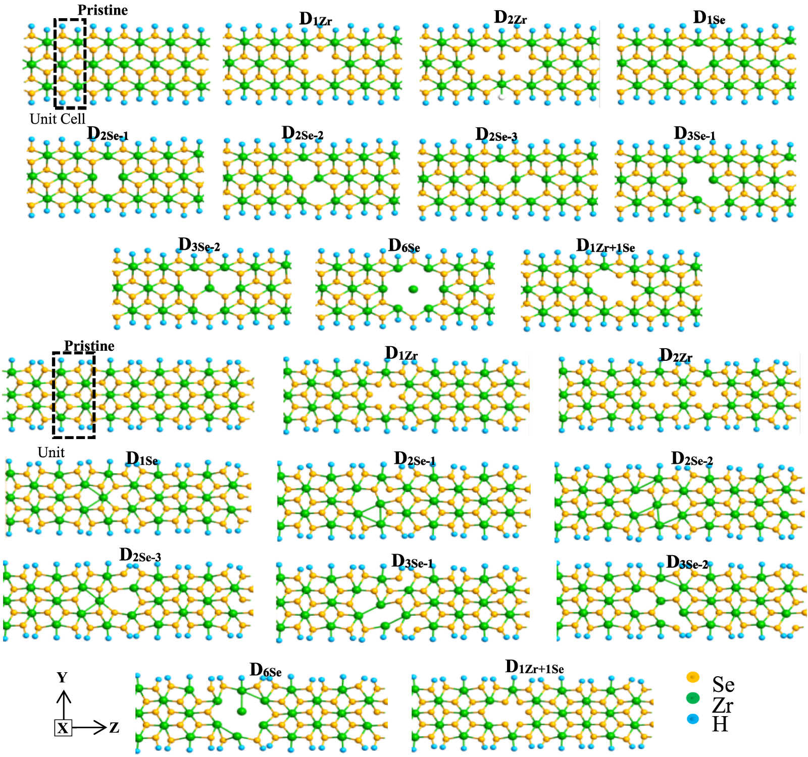 Defective ZrSe2: a promising candidate for spintronics applications ...