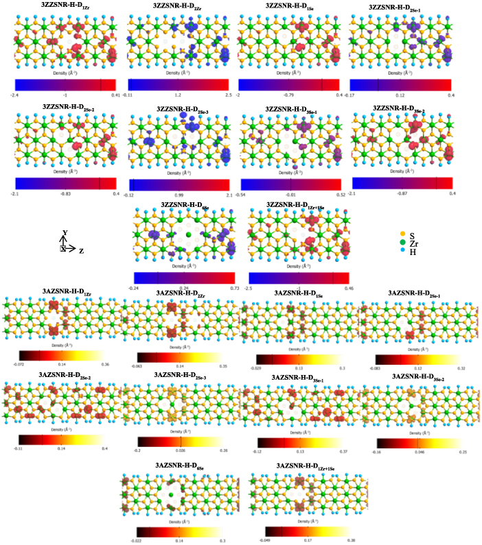 Defective ZrSe2: a promising candidate for spintronics applications ...