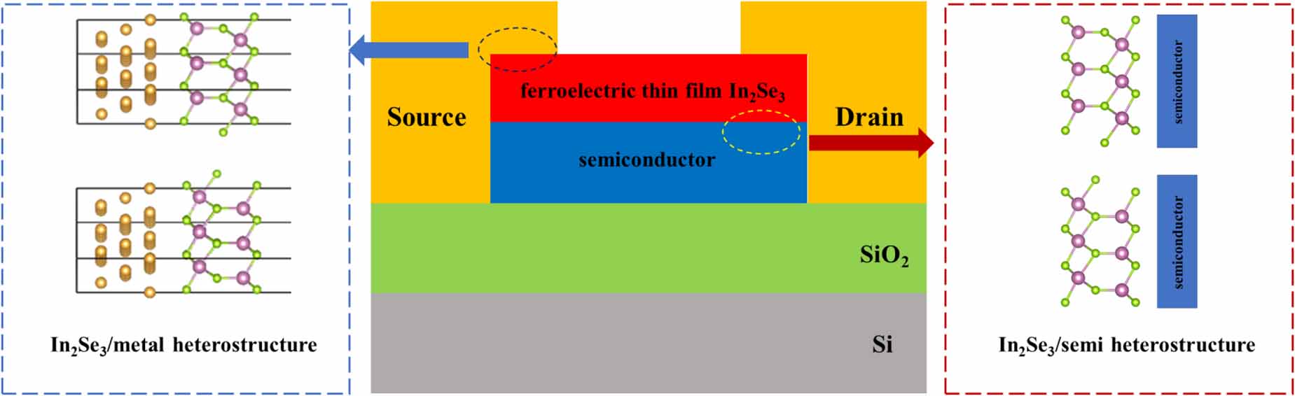 First-principles study of phase transition in the α-In2Se3/metal ...