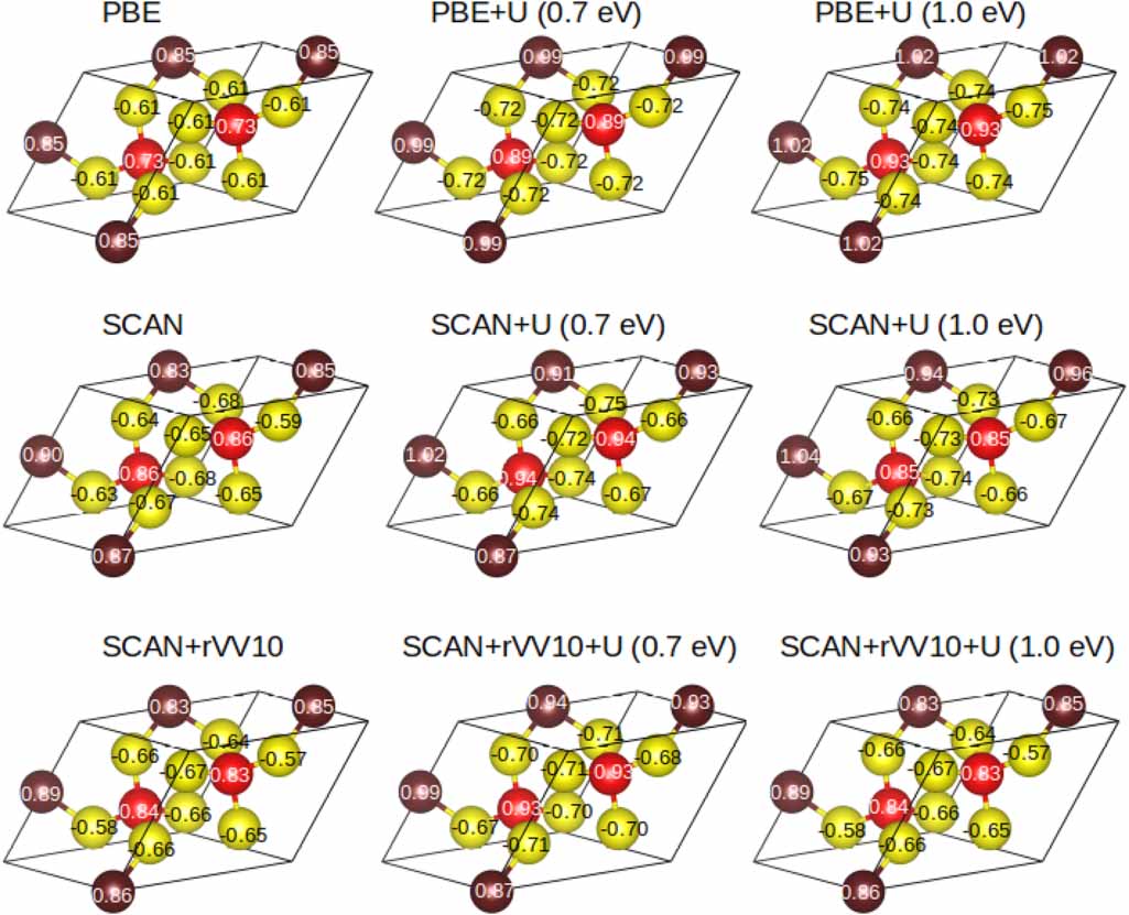 Structural, electronic and magnetic properties of greigite Fe3S4 by GGA ...
