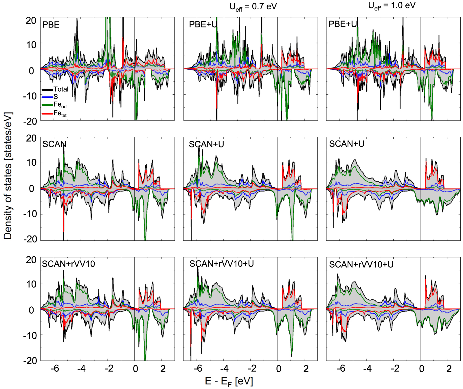 Structural, electronic and magnetic properties of greigite Fe3S4 by GGA ...