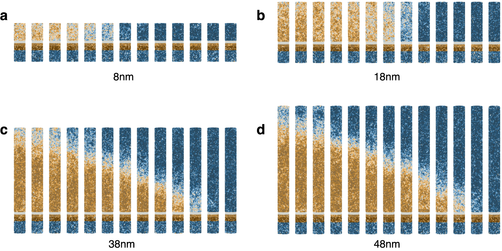 Thermodynamic properties and switching dynamics of perpendicular shape anisotropy MRAM - IOPscience