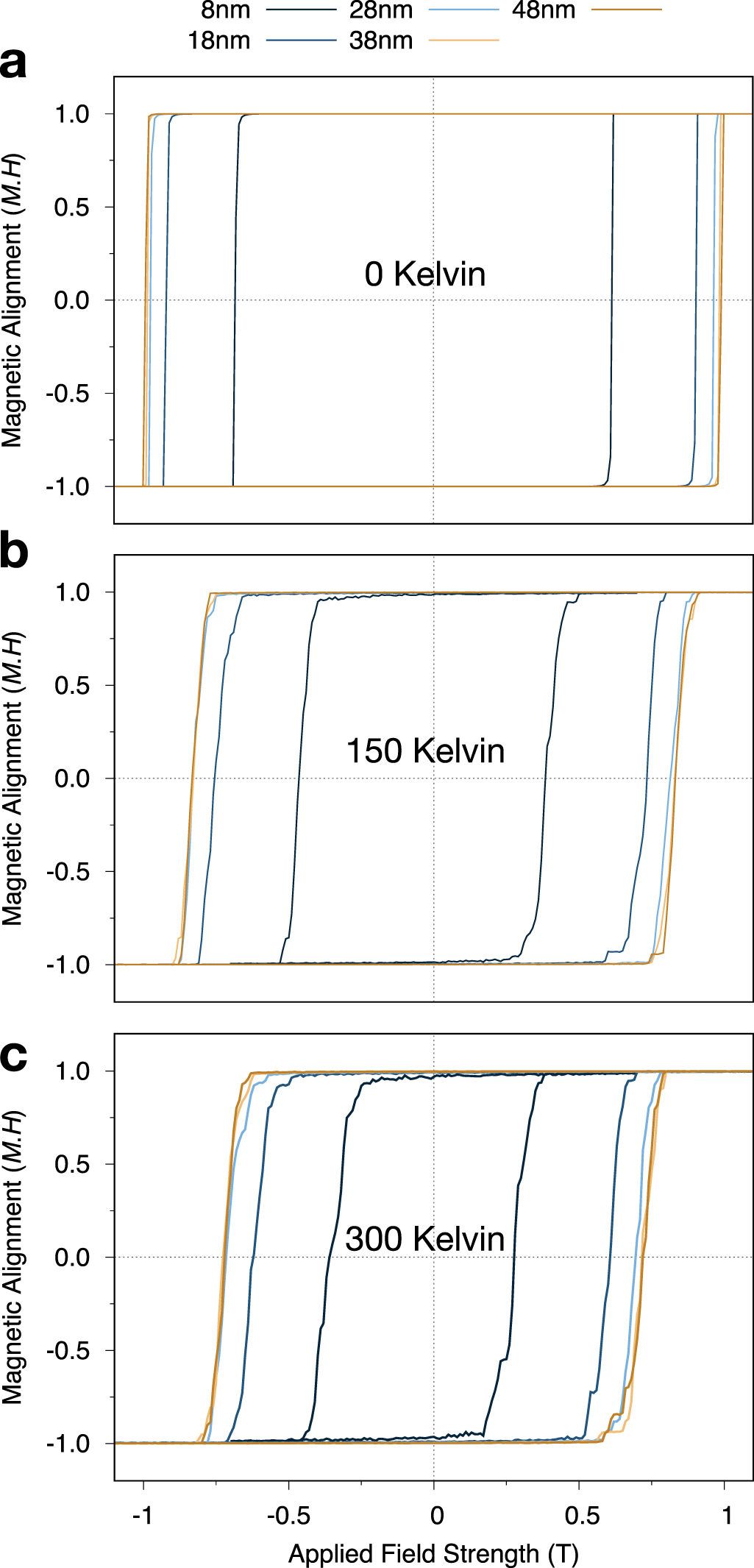 Thermodynamic properties and switching dynamics of perpendicular shape anisotropy MRAM - IOPscience