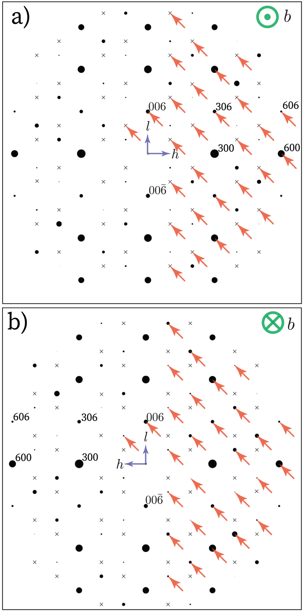 On the sign of the linear magnetoelectric coefficient in Cr2O3 - IOPscience