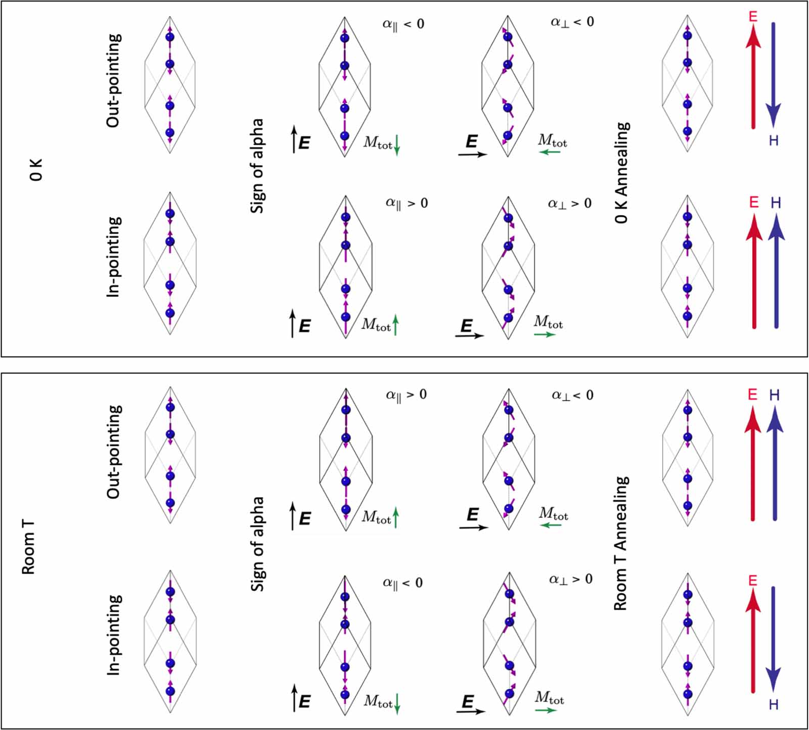 On the sign of the linear magnetoelectric coefficient in Cr2O3 - IOPscience