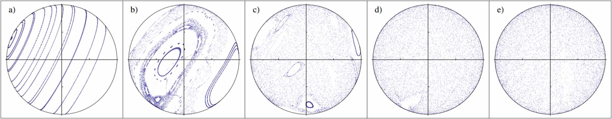 Classical route to ergodicity and scarring in collective quantum ...