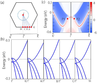 Monolayer Cu2Se: a topological catalysis in CO2 electroreduction ...