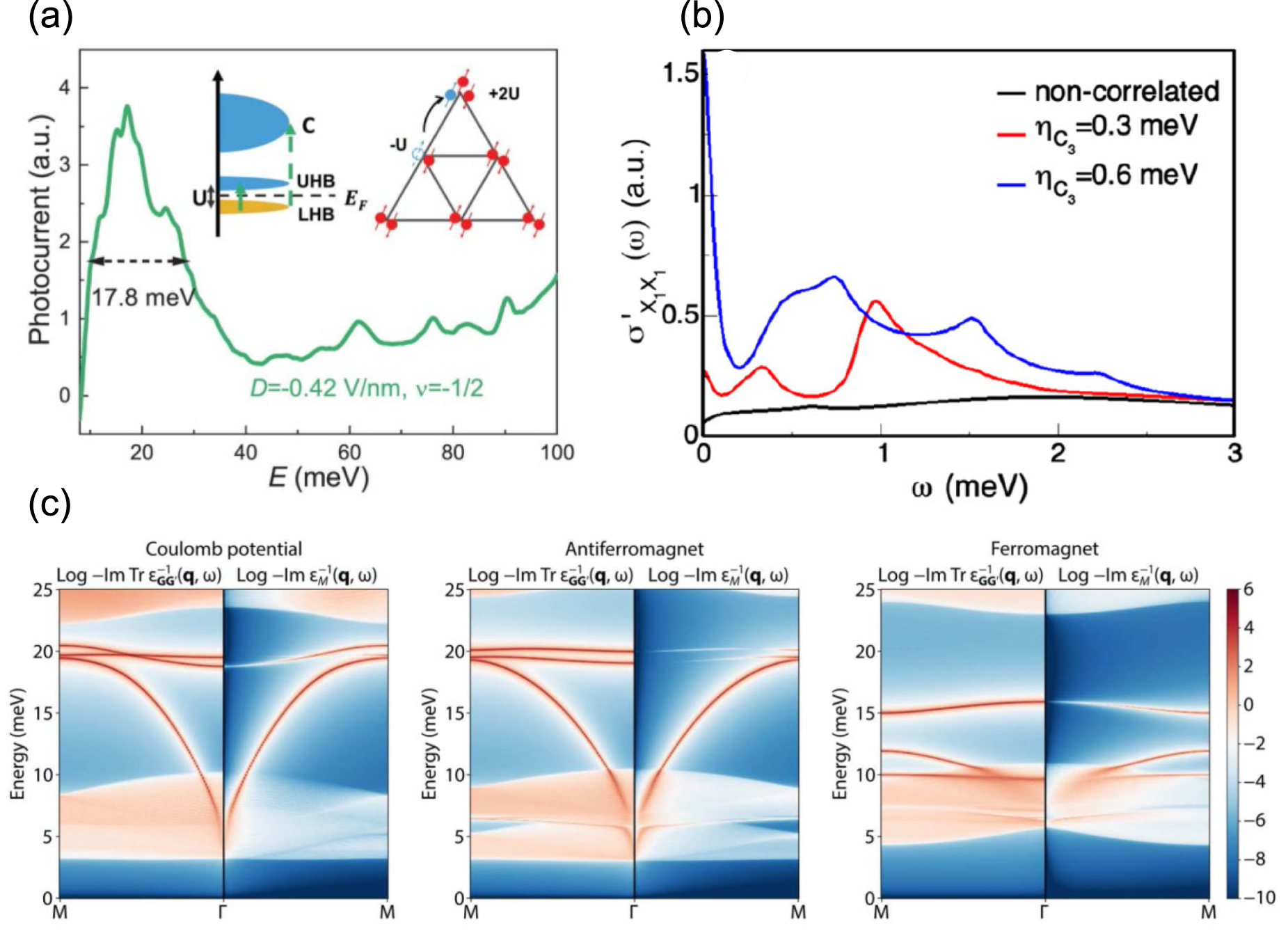 Optical properties and plasmons in moiré structures - IOPscience