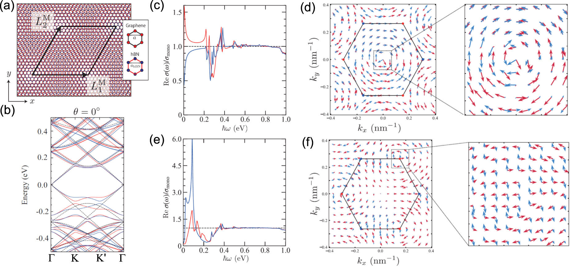 Optical properties and plasmons in moiré structures - IOPscience