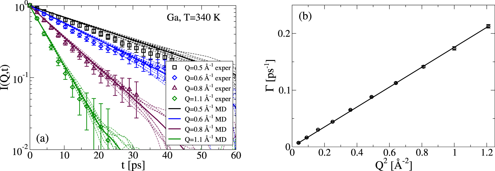 Atomic diffusion in liquid gallium and gallium-nickel alloys probed by ...