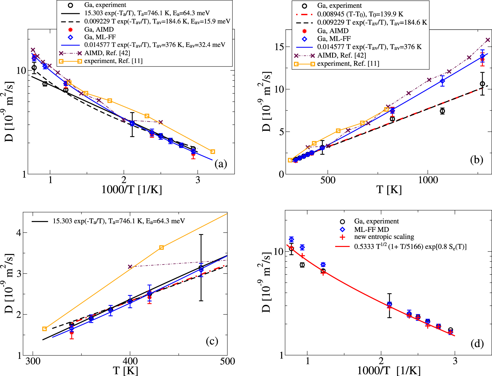 Atomic diffusion in liquid gallium and gallium-nickel alloys probed by ...