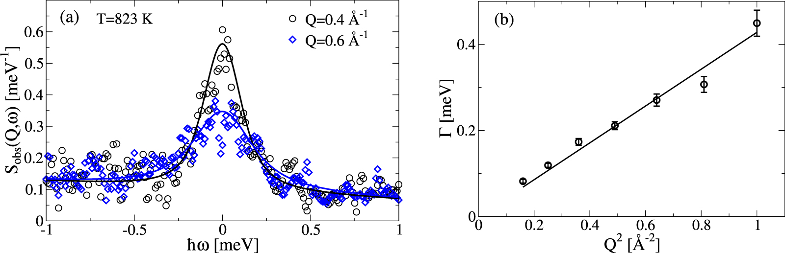 Atomic diffusion in liquid gallium and gallium-nickel alloys probed by ...