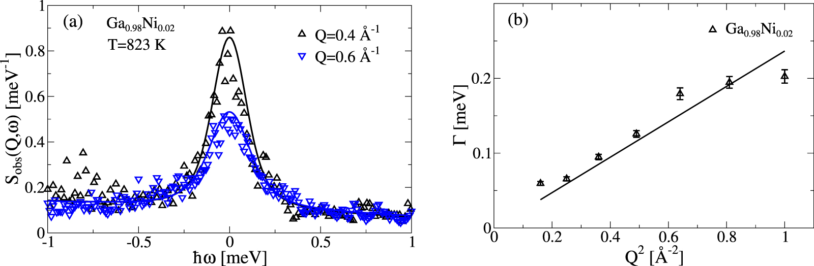 Atomic diffusion in liquid gallium and gallium-nickel alloys probed by ...