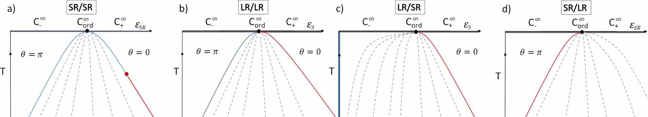 Critical behaviour of the contact angle within nonwetting gaps - IOPscience