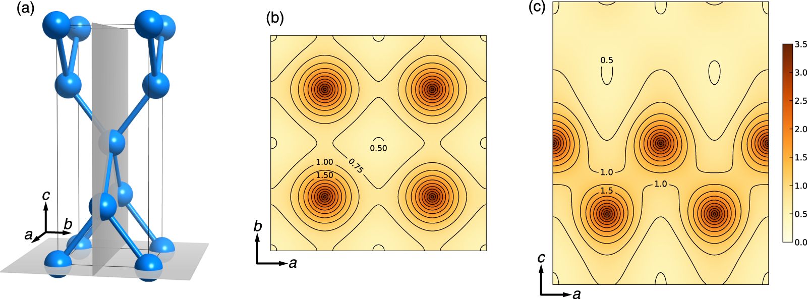 On: X-ray diffraction from the electron gas in monatomic metallic ...