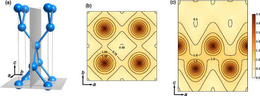 On: X-ray diffraction from the electron gas in monatomic metallic ...