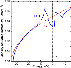 On: X-ray diffraction from the electron gas in monatomic metallic ...