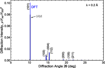 On: X-ray diffraction from the electron gas in monatomic metallic ...