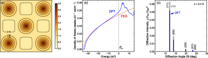 On: X-ray diffraction from the electron gas in monatomic metallic ...